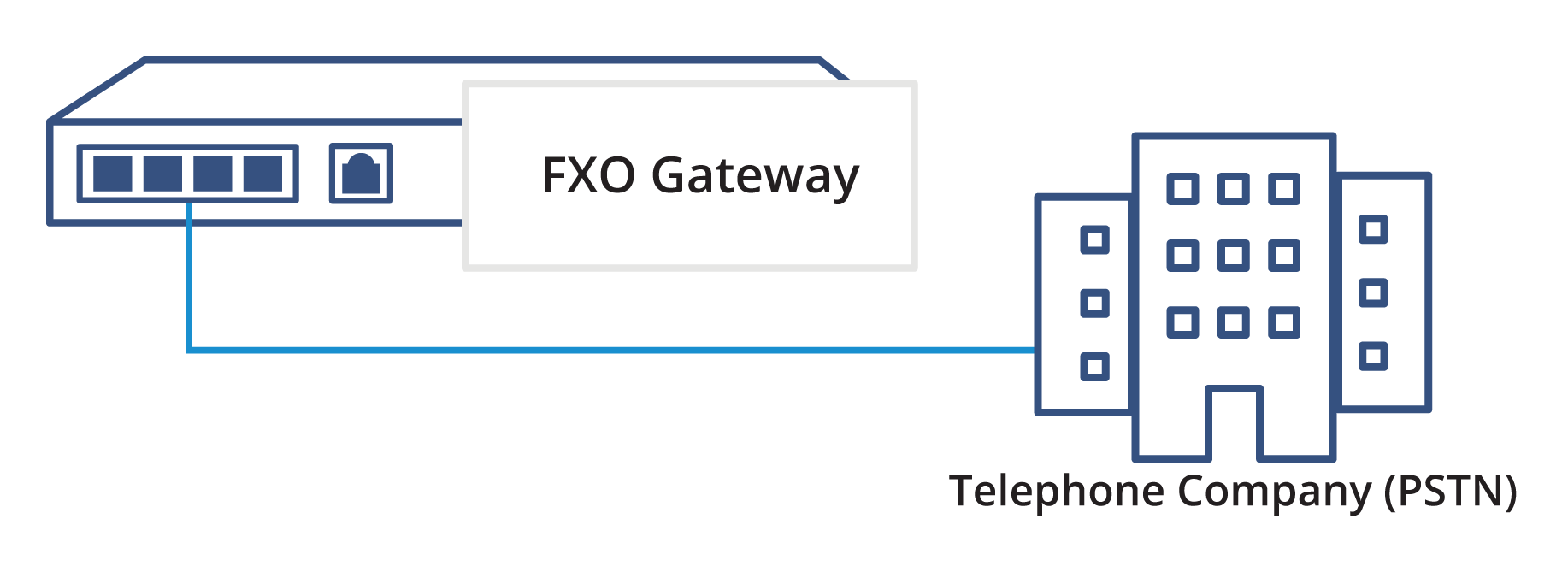 Analogue VoIP Gateways - Sangoma (GB)