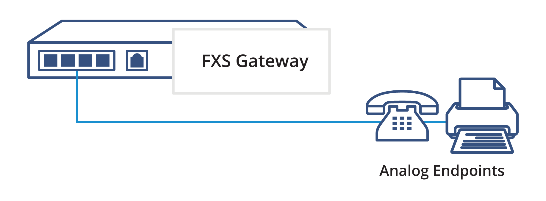 Analogue VoIP Gateways - Sangoma (GB)
